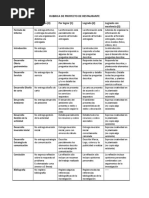 Rubrica para Evaluar Tutorial Receta de Cocina 3° | PDF