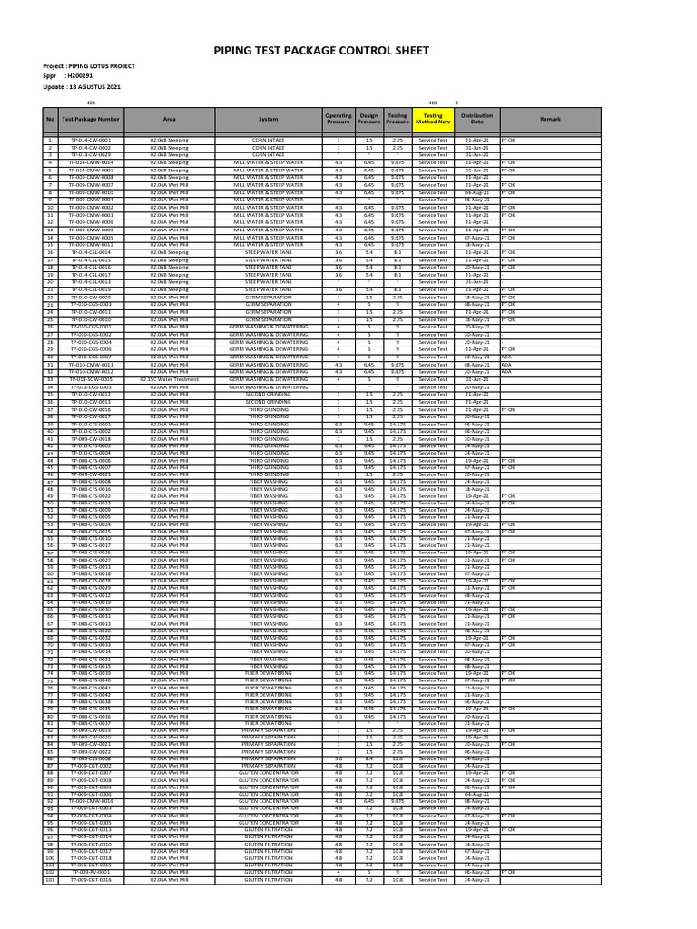 Piping Test Package Control Sheet for the Piping Lotus Project | PDF ...