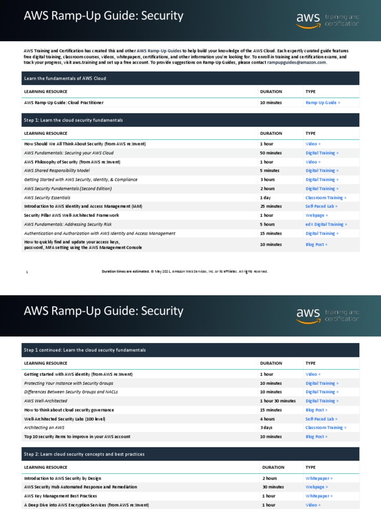 AWS Ramp-Up Guide: Security: Learn The Fundamentals of AWS Cloud | PDF | Amazon Web Services ...