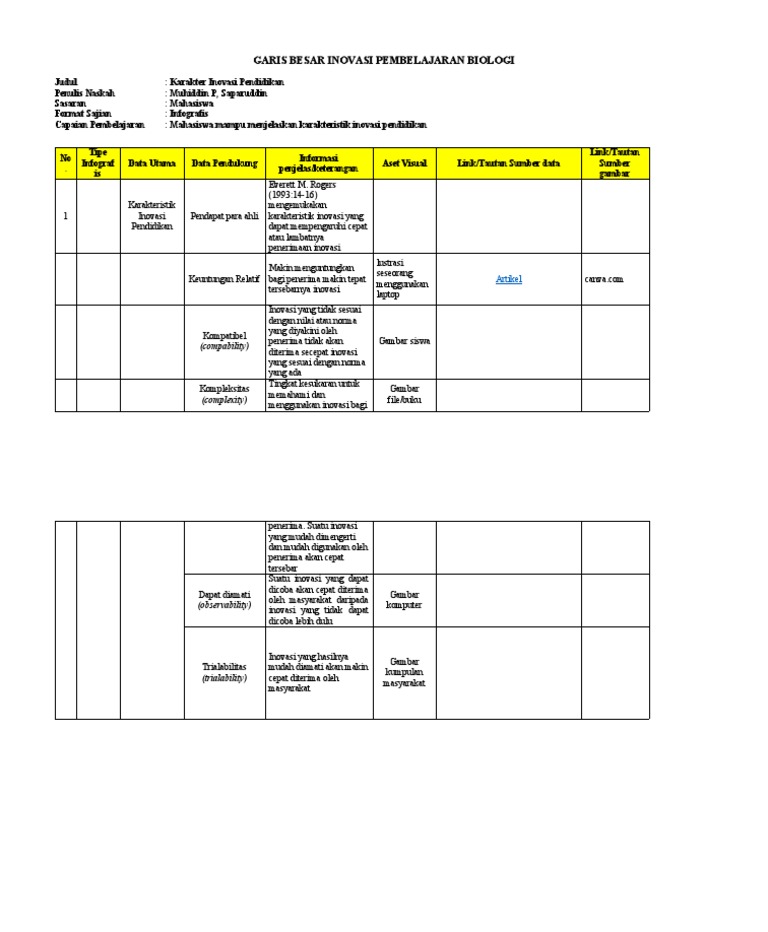 GBPM Infografis | PDF