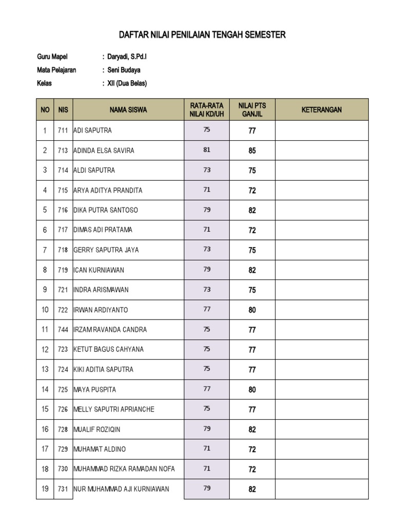 Daftar Nilai PTS Ganjil Tp. 2021-2022 | PDF
