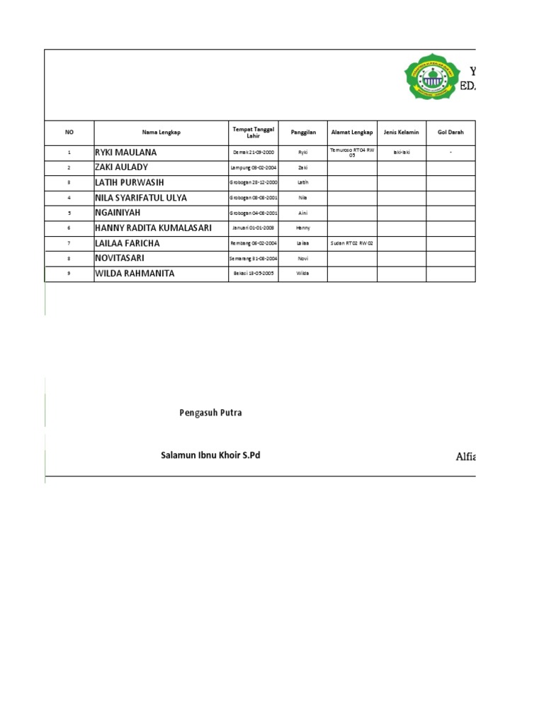 Daftar Santri BIL GHOIB | PDF