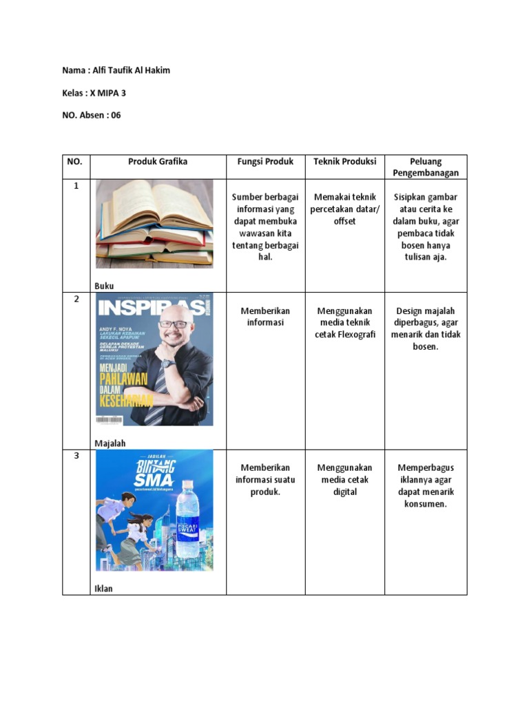 10 Jenis Produk Grafika dan Fungsinya | PDF | Komputer