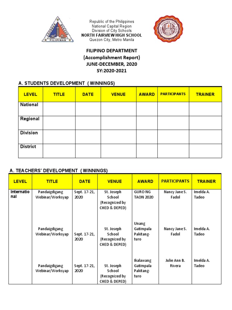 FILIPINO DEPARTMENT Accomplishment Report SY 2020 2021 | PDF | Metro ...
