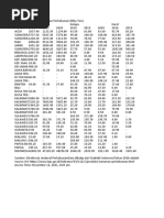 Piling Record Sheet PDF | PDF | Nature