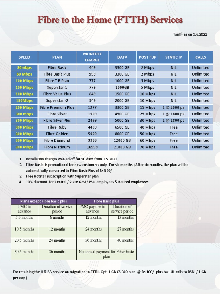 Fibre To The Home (FTTH) Services: Speed Plan Monthly Charge Data Post ...