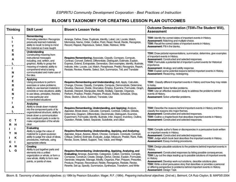 Bloom'S Taxonomy For Creating Lesson Plan Outcomes | PDF | Reason ...