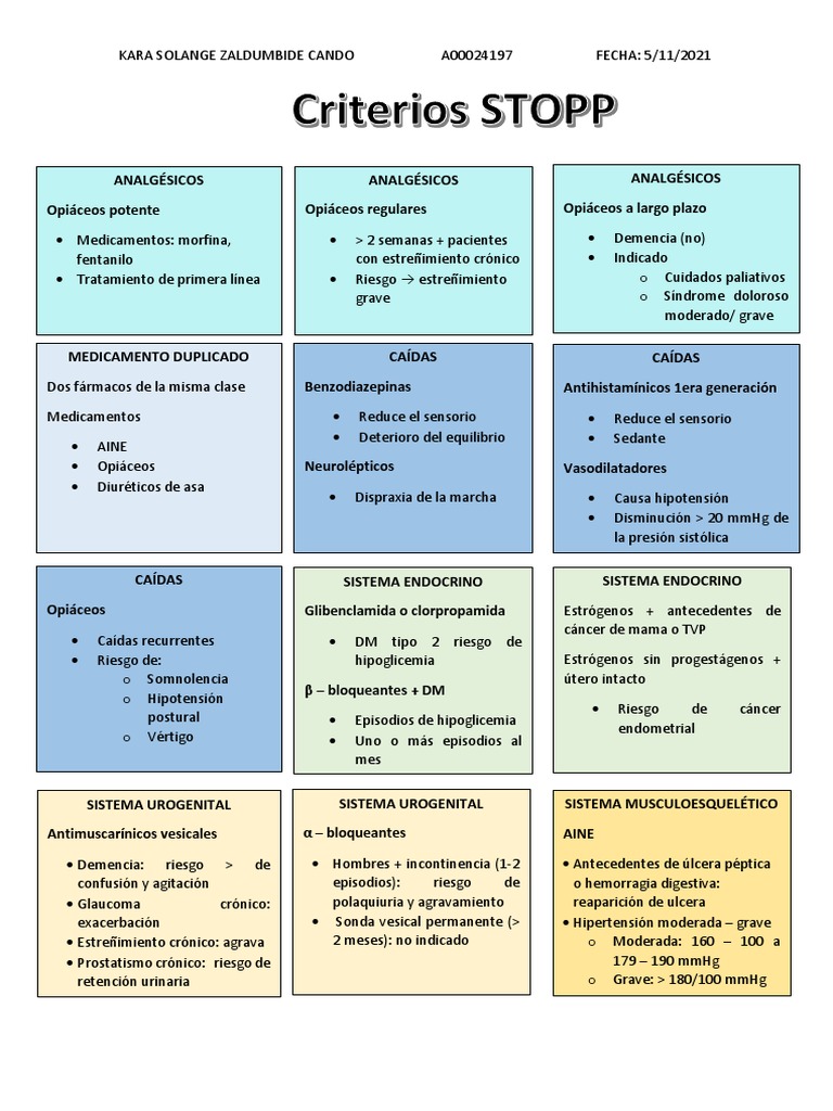 Criterios de Star-Stopp | PDF | Farmacología | Drogas