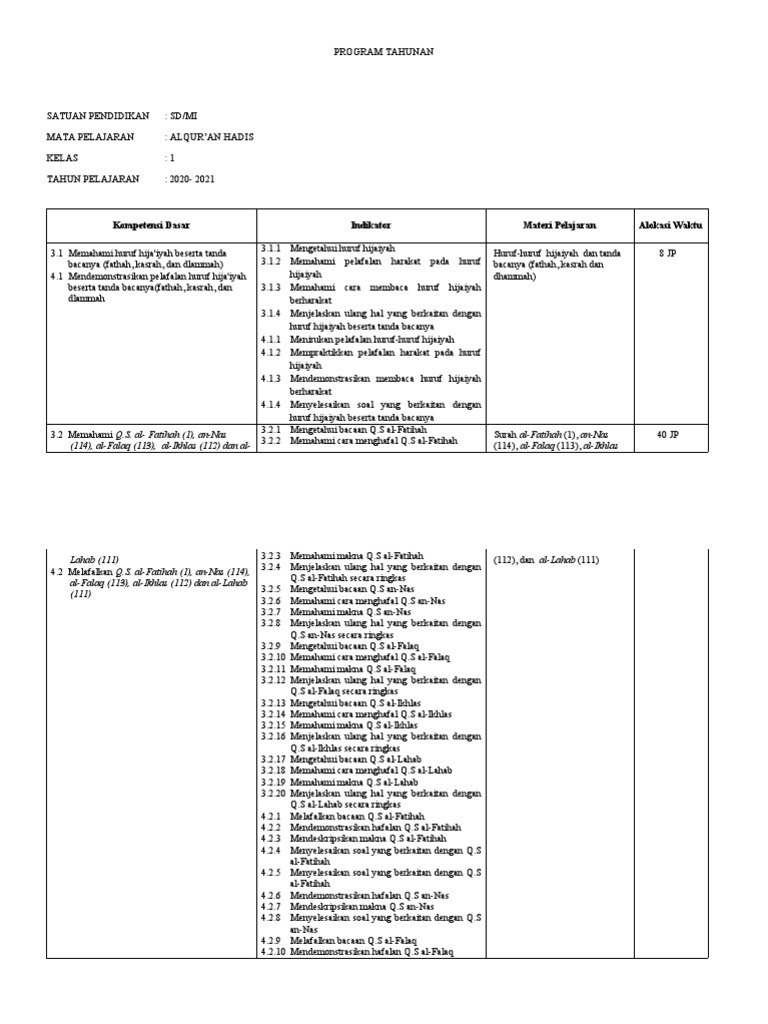 Program Tahunan Kelas 1 | PDF