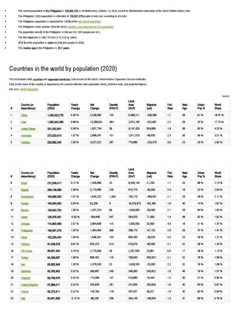 The Current Population of | PDF