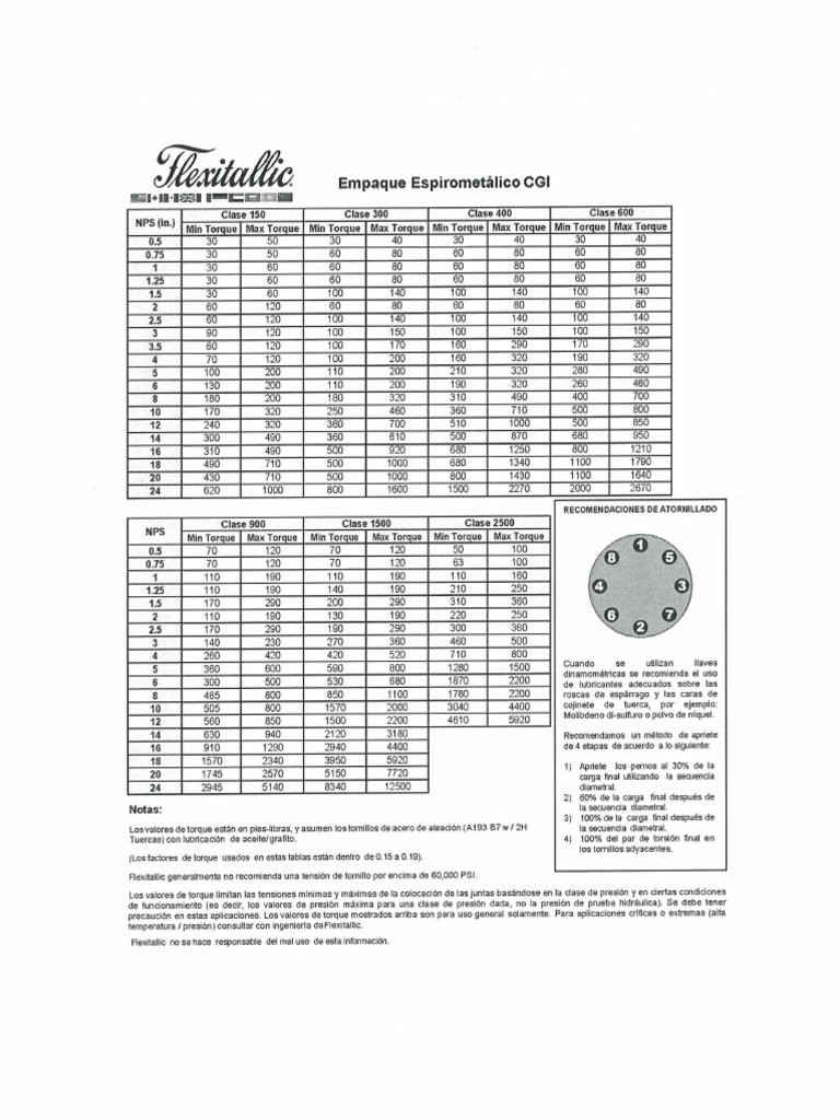 Flexitallic | PDF