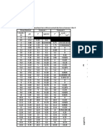 Sheet Pile Driving Record 2 | PDF | Deep Foundation | Geotechnical ...