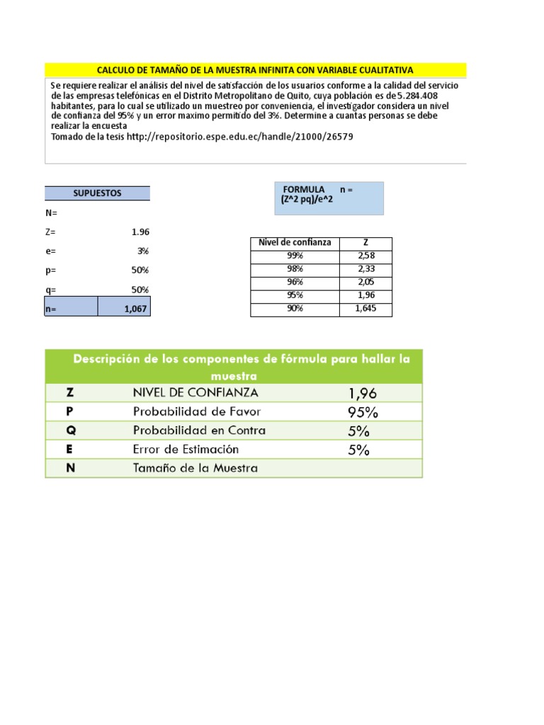 Calculo Del Tamano de La Muestra Infinita Con Variable Cualitativa ...