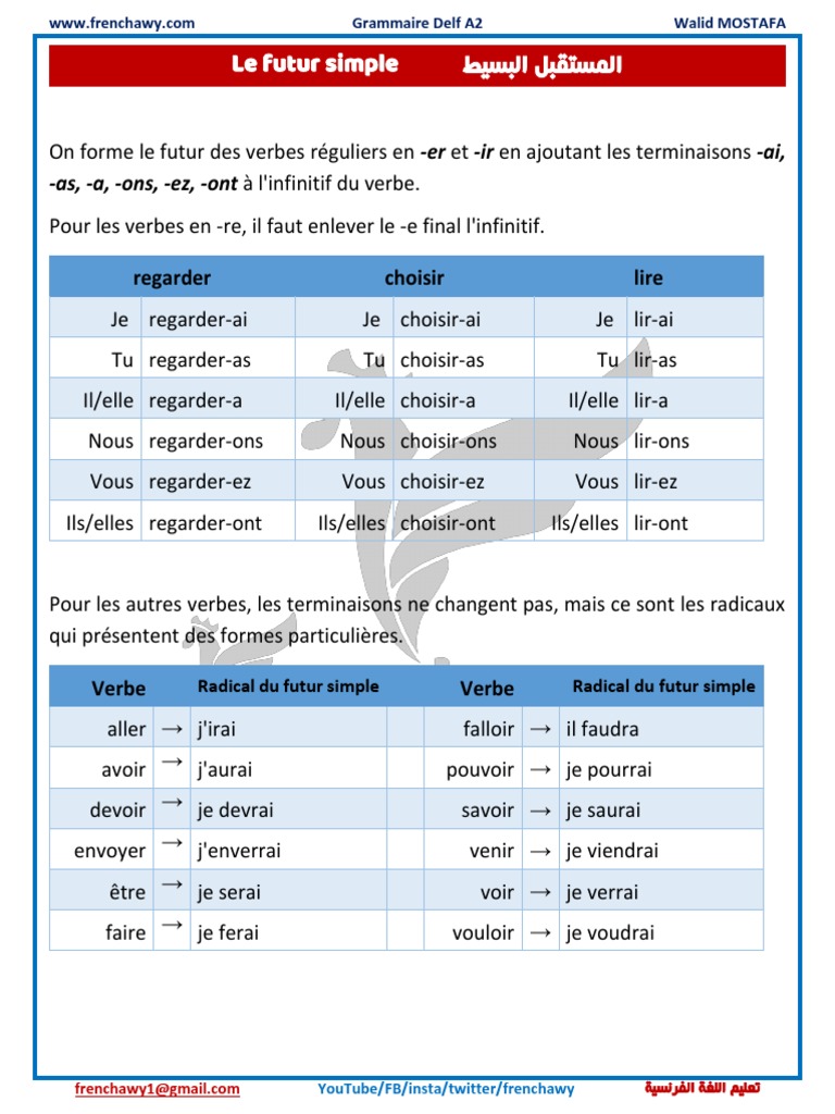 Conjugaison du futur simple en français | PDF | Verbe | Typologie ...