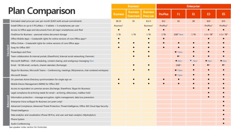 Plan Comparison: Business Enterprise Business Business Essentials ...