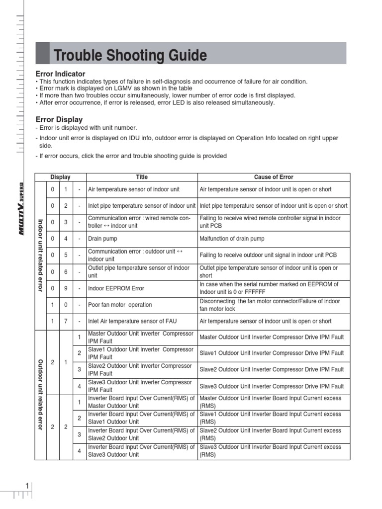 Trouble Shooting Guide: Error Indicator | PDF | Power Inverter | Power ...