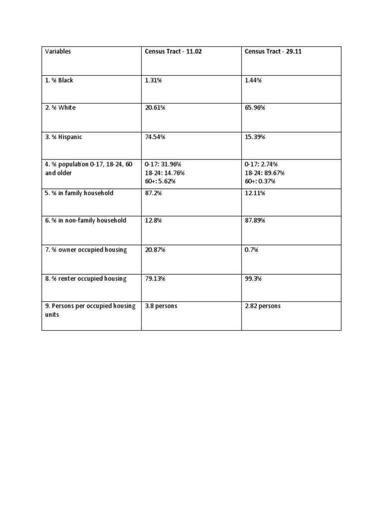 Variables | PDF | Census