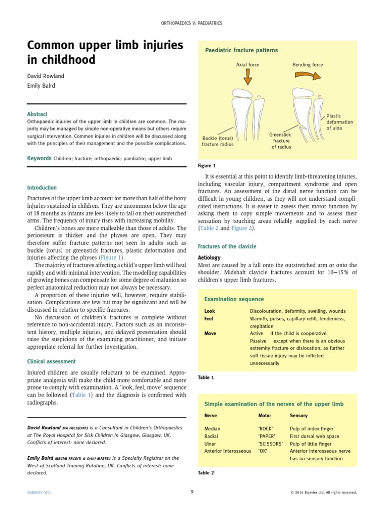 Common Upper Limb Injuries in Childhood: Paediatric Fracture Patterns ...