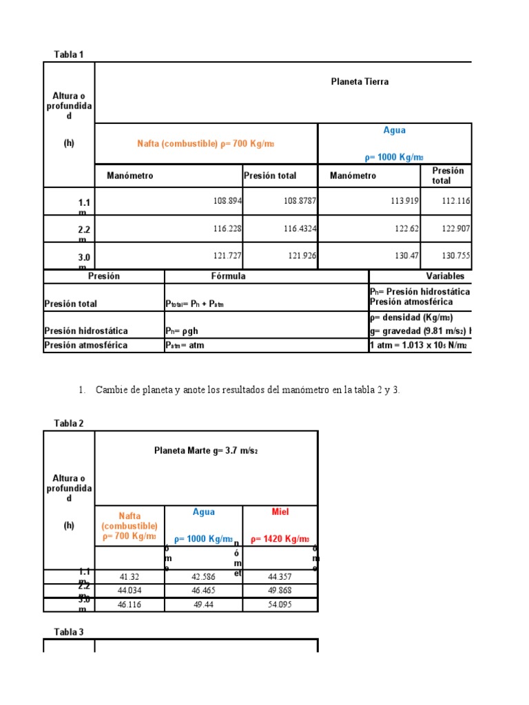 Lab 4 Tablas | PDF | Observación científica | Mecánica de Medios Continuos