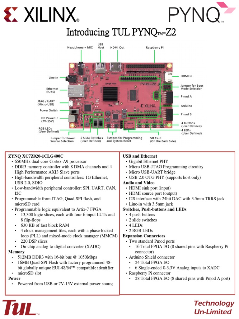 Introducing TUL PYNQ - Z2: ZYNQ XC7Z020-1CLG400C USB and Ethernet ...