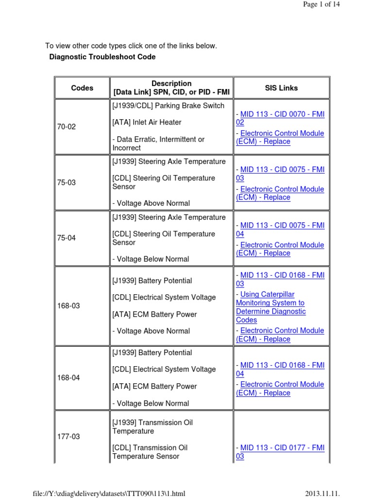 TTT Mid Cid Codes | PDF | Transmission (Mechanics) | Switch