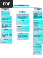 Mapa Conceptual de Las Sentencias SQL Andrez Ugarte | PDF | SQL | Datos