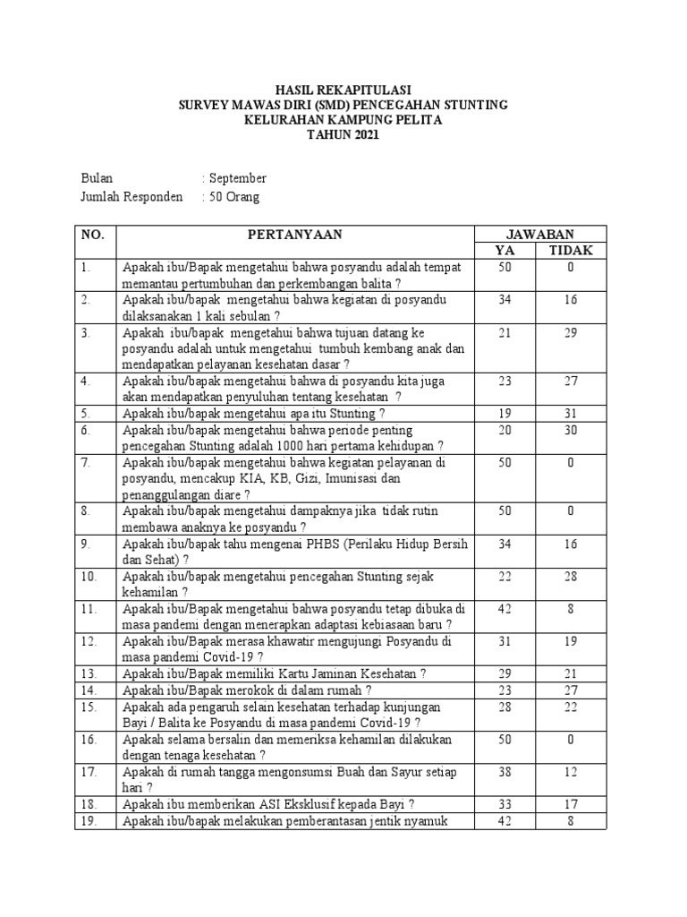 Hasil Rekapitulasi SMD | PDF | Kesehatan Holistik