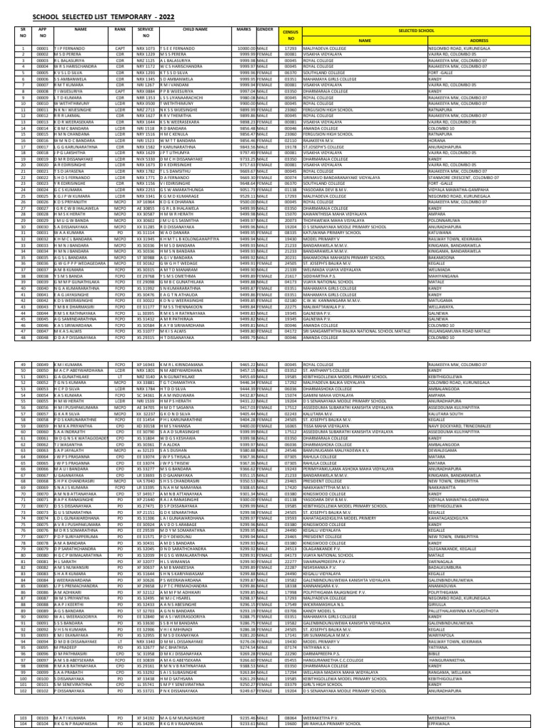 Grade 1 School Selected List Temporary 2022 | PDF | Sri Lanka