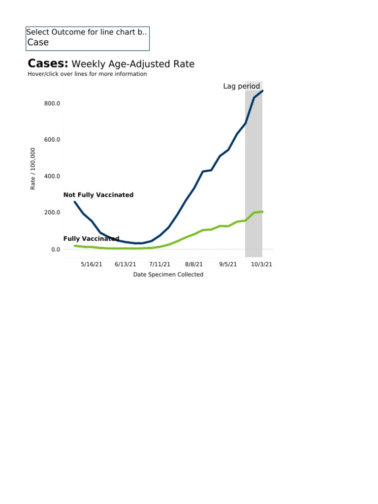 AA Rates Dashboard | PDF