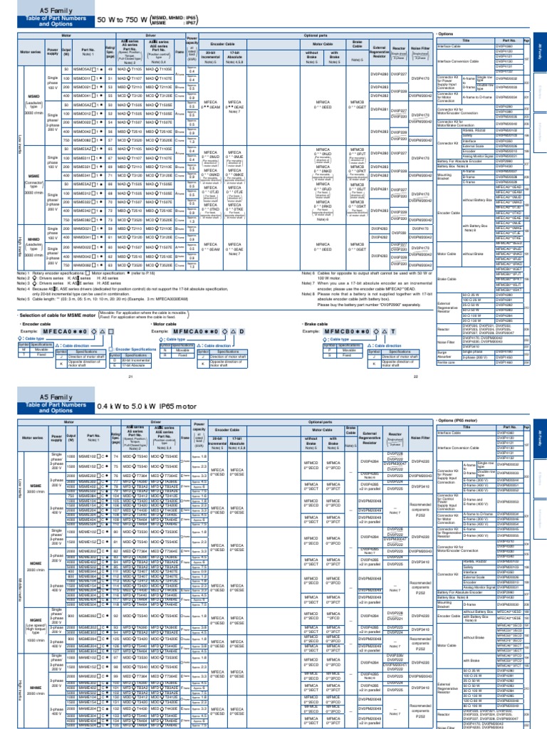 50 W To 750 W: Table of Part Numbers and Options | PDF | Equipment ...