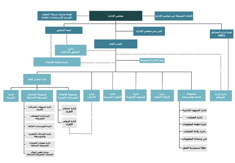 ABC Jordan Organizational Chart 2021-Ar | PDF