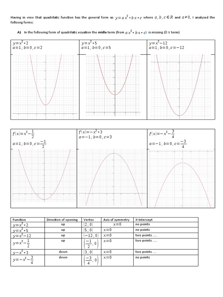 Quadrilatic Function | PDF | Vertex (Graph Theory) | Mathematical Relations