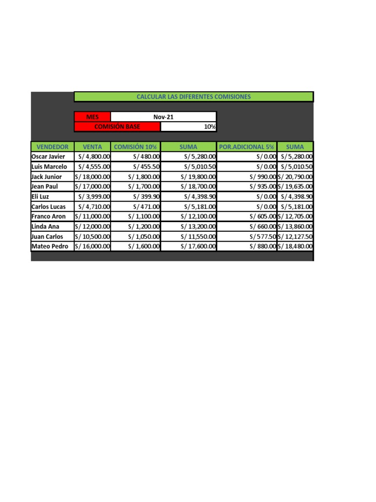Ejercicio de Ofimatica | PDF