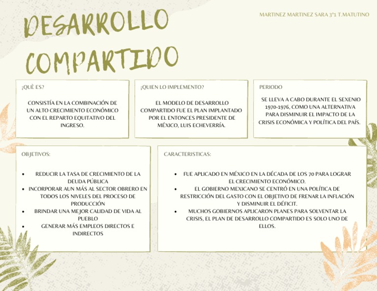 Modelo de Desarrollo Compartido en México | PDF