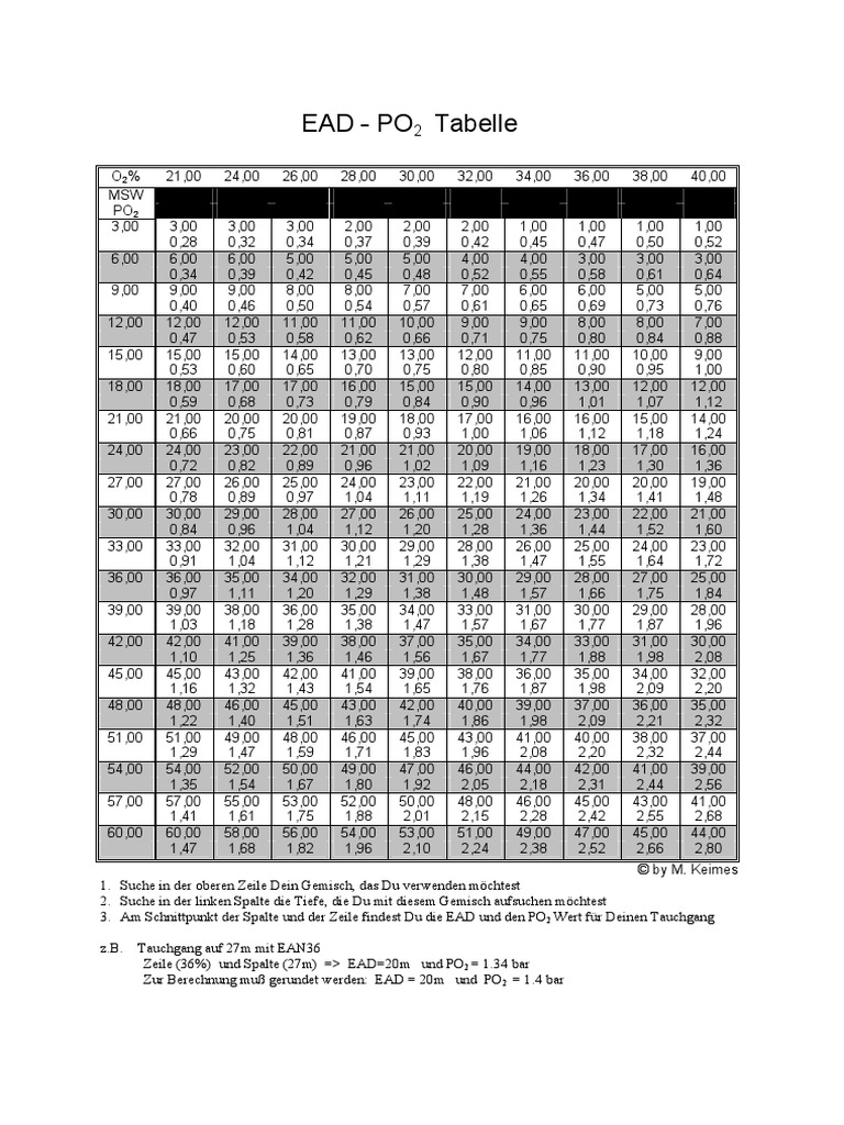 Ead - Po Tabelle | PDF