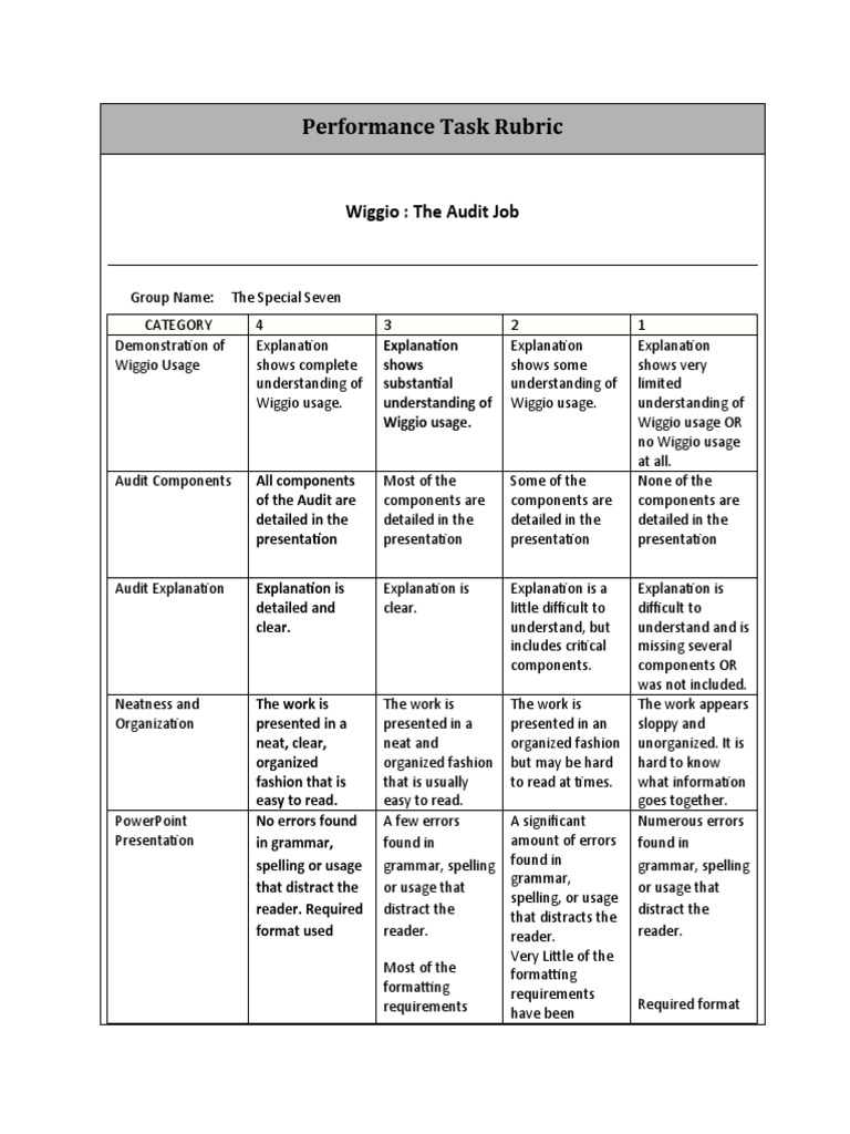 Performance Task Rubric: Wiggio: The Audit Job | PDF | Rubric (Academic ...