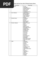 Klasifikasi Jalan Kota Surabaya | PDF