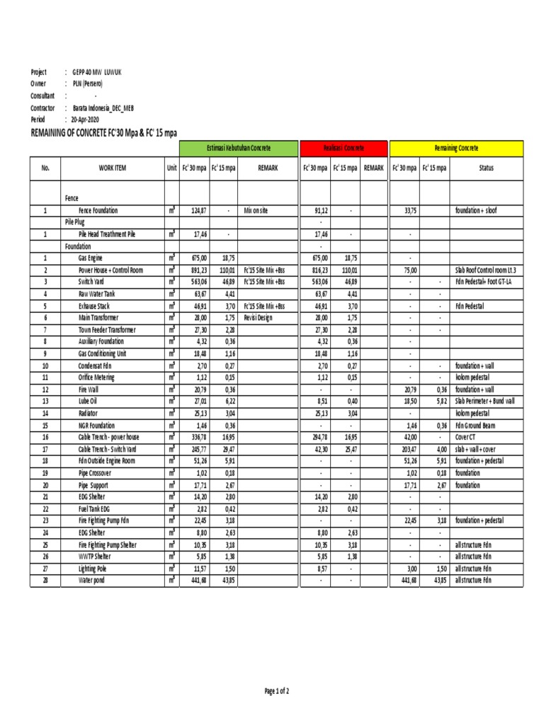 Remaining Concrete FC' 30 | PDF | Civil Engineering | Economic Sectors