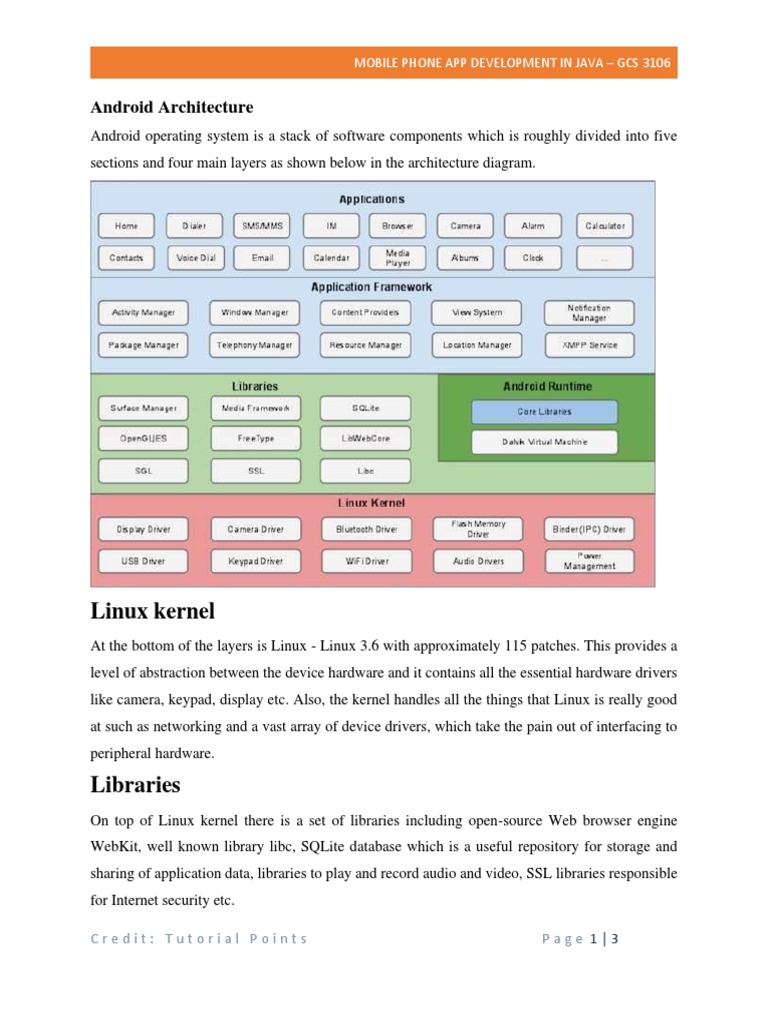 Linux Kernel: Android Architecture | PDF | Android (Operating System ...