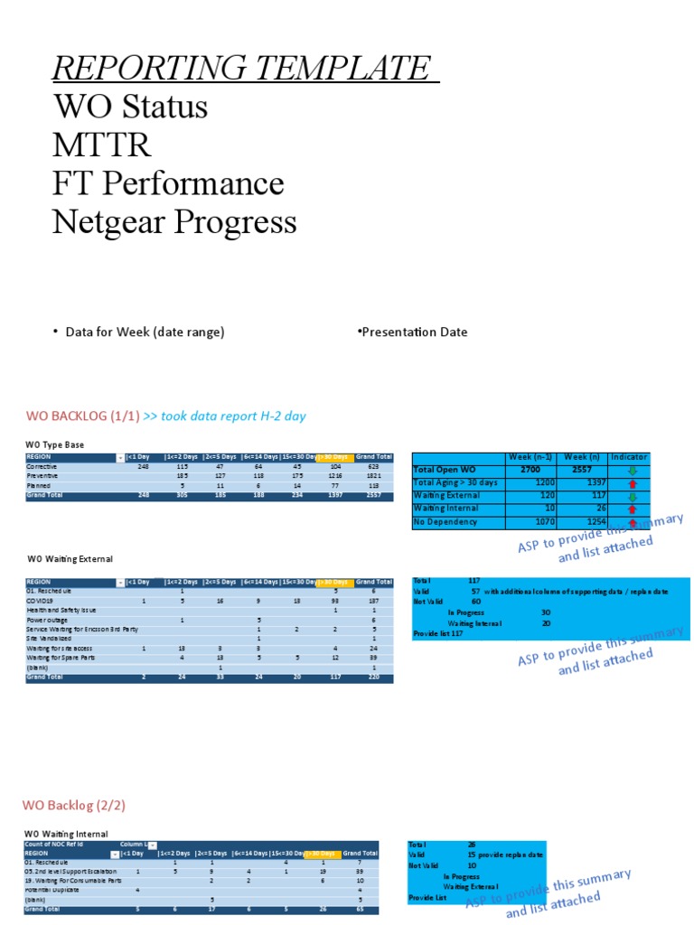 WO Review WFM - Template - NEW | PDF