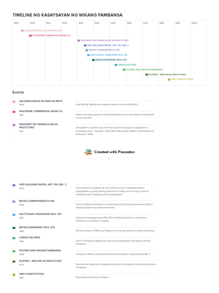 Timeline NG Kasaysayan NG Wikang Pambansa | PDF