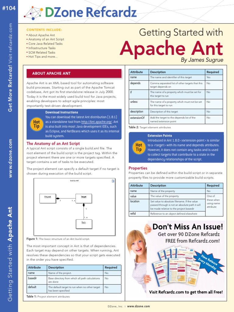 Apache Ant Cheat Sheet DZONE | PDF | Information Technology Management ...