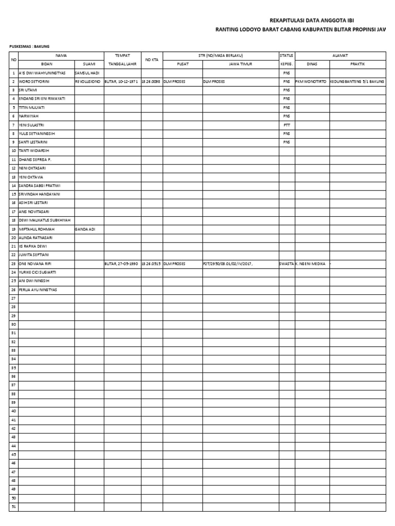 Data Anggota IBI Lodoyo Barat | PDF