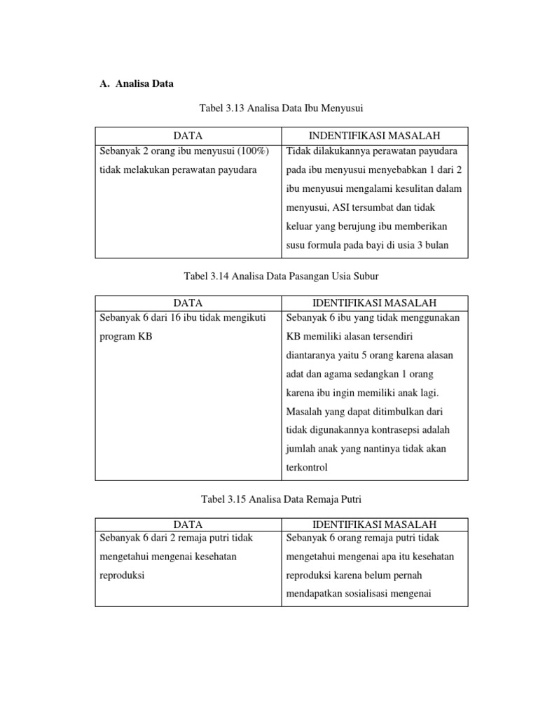 Analisis+Poa Komunitas | PDF | Gaya Hidup