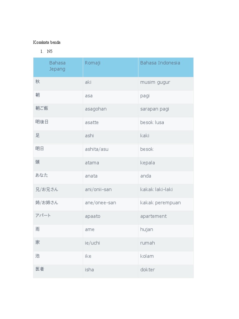 Kosakata Benda N5-N2 | PDF