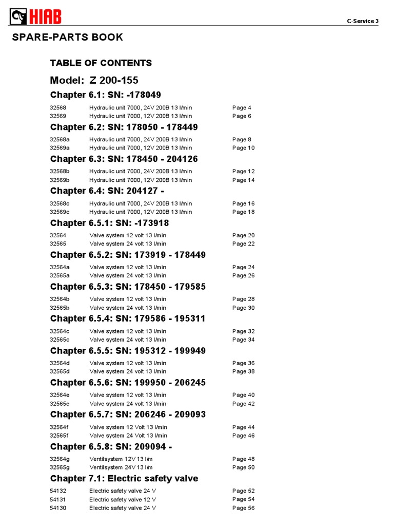 Hiab Loader Crane Z 200-155 Parts Catalogue | PDF | Valve | Mechanical ...