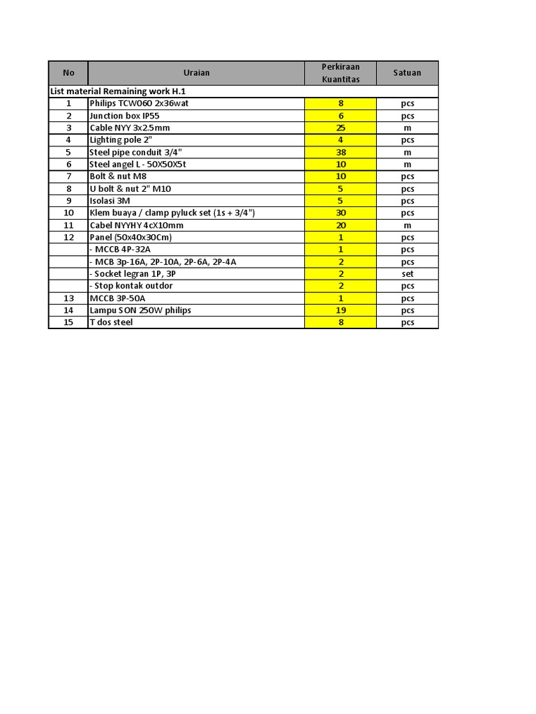List Material Remaining Work H.1 | PDF