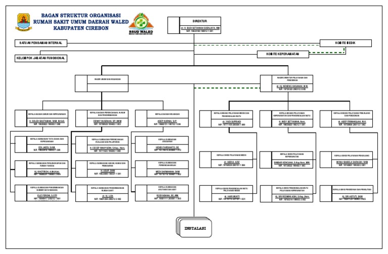 Sotk Rsud Waled Juli 2021 | PDF