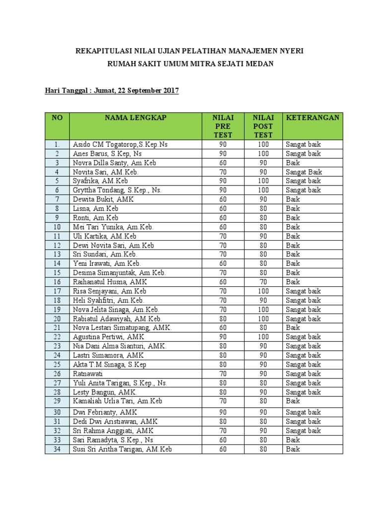 Rekapitulasi Nilai Ujian Pelatihan Manajemen Nyeri | PDF