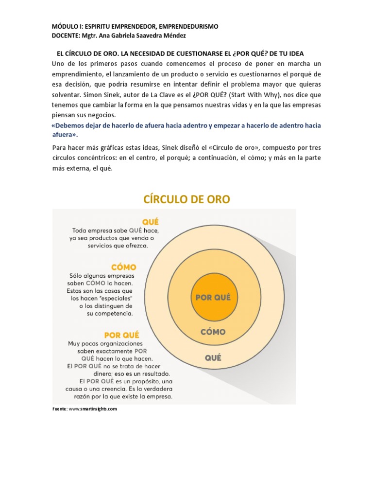 Círculo de Oro: El Porqué del Emprendimiento | PDF | Iniciativa ...